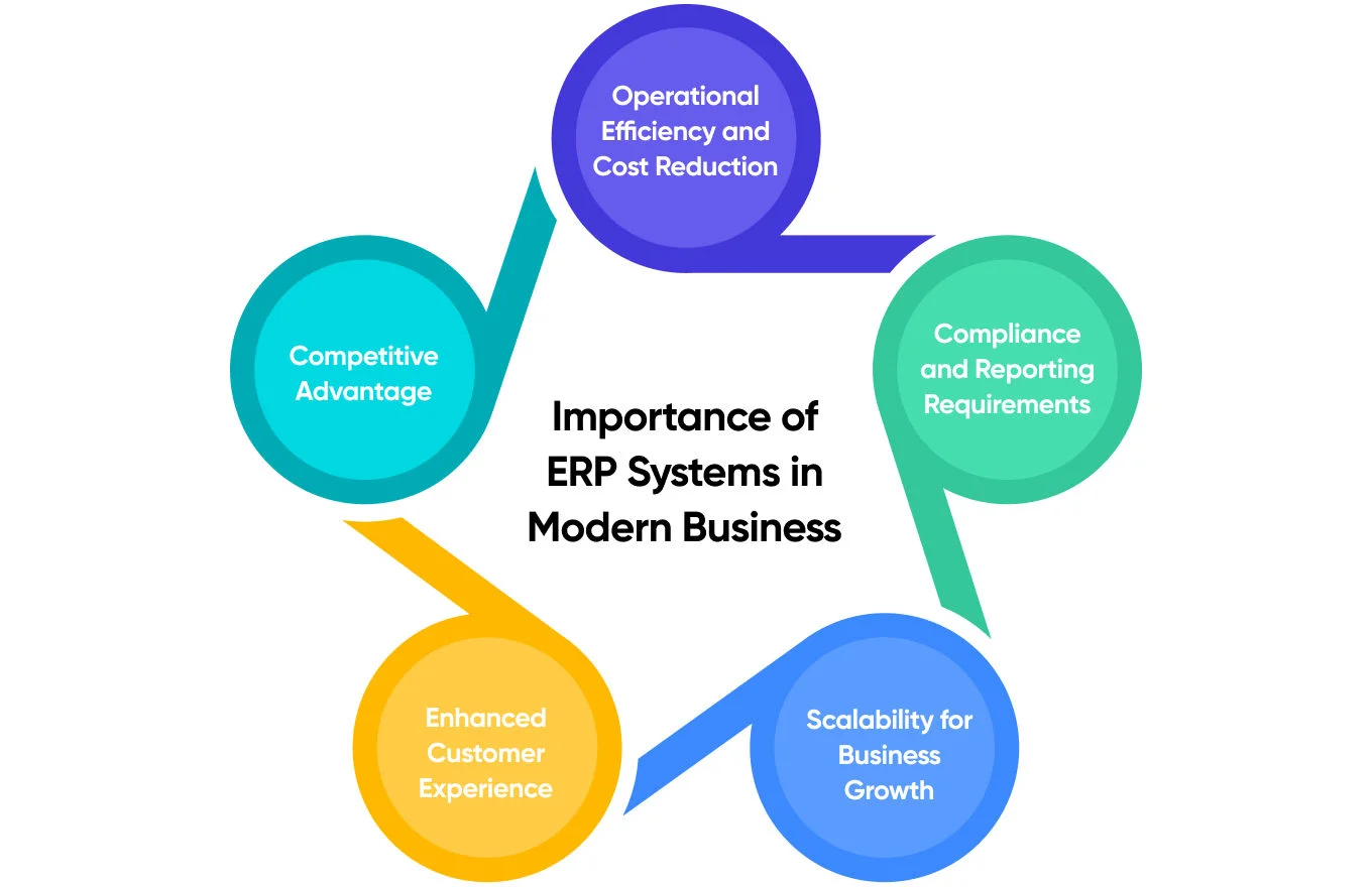 The Evolution of ERP - iSky ERP