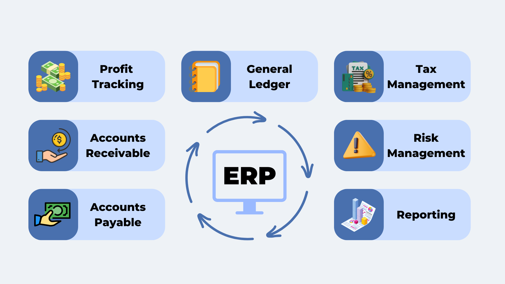 The Role of ERP in Financial Management - iSky ERP The Role of ERP in Financial Management - iSky ERP